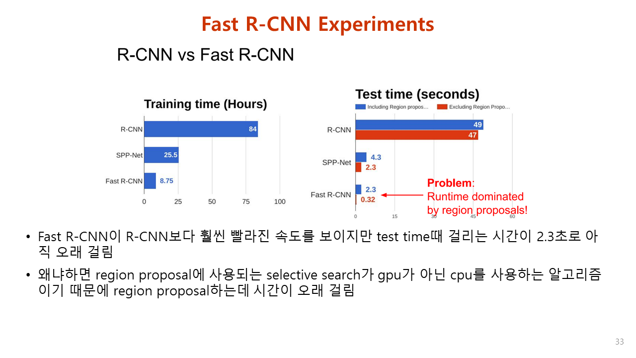 Paper Review Faster R Cnn Towards Real Time Object Detection With Region Proposal Networksnips 